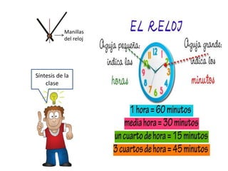 Representación del tiempo transcurrido | PPTX