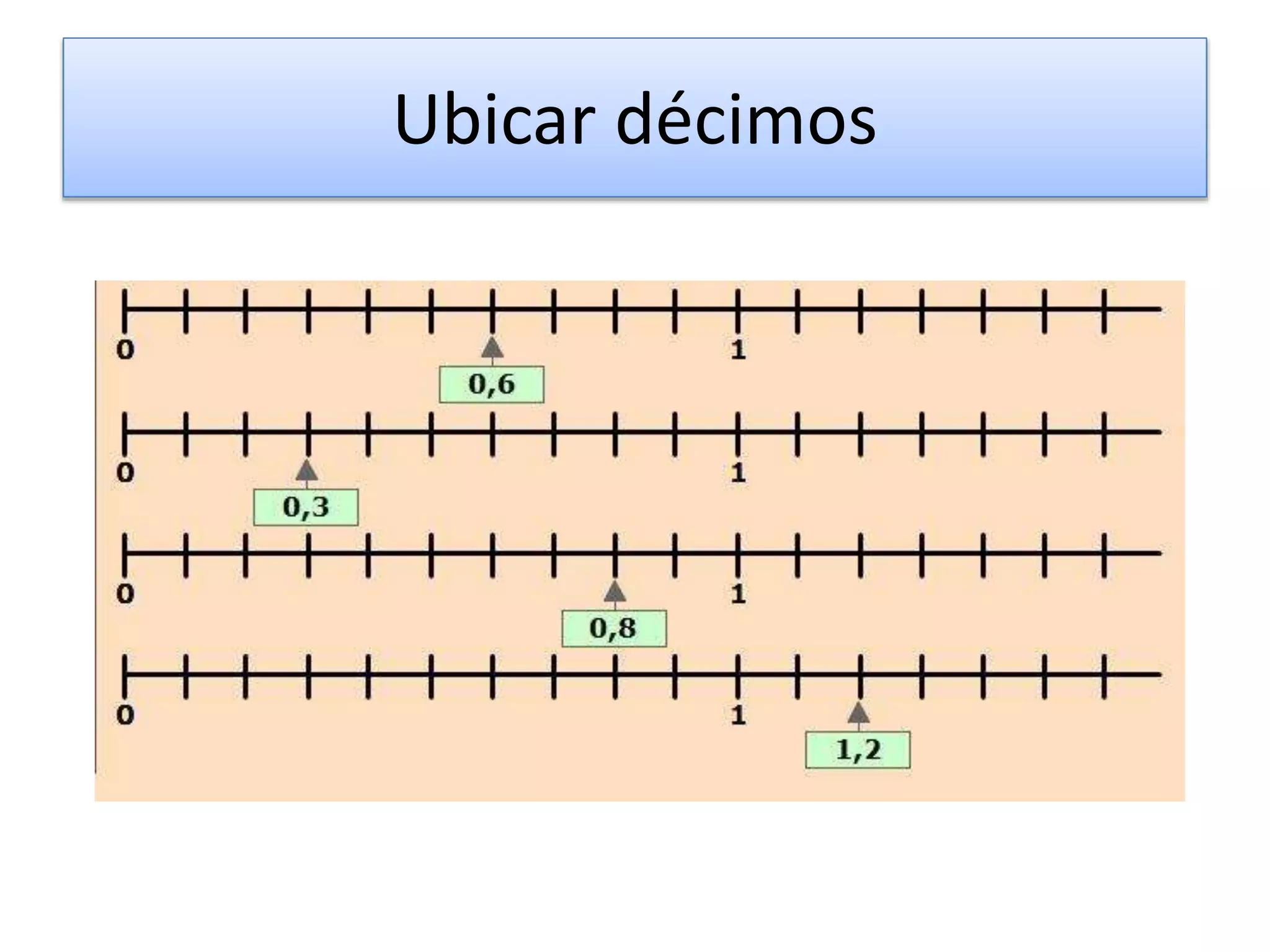 Representación de números decimales en la semirrecta numérica | PPTX