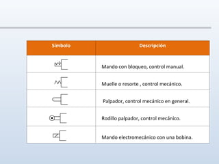 REPRESENTACIÓN GRÁFICA DE CIRCUITOS HIDRÁULICOS Y SIMBOLOGÍA.ppt