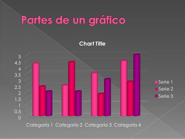 Representacion Grafica De Datos Estadisticos - slingo