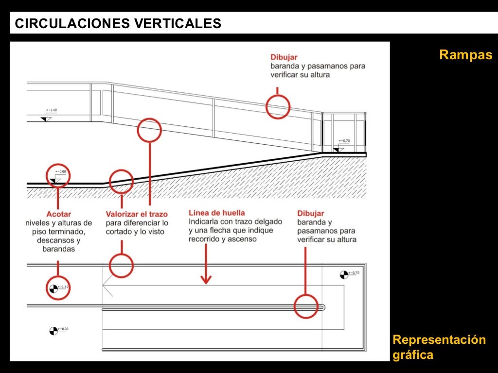 Representación gráfica de una escalera y una rampa
