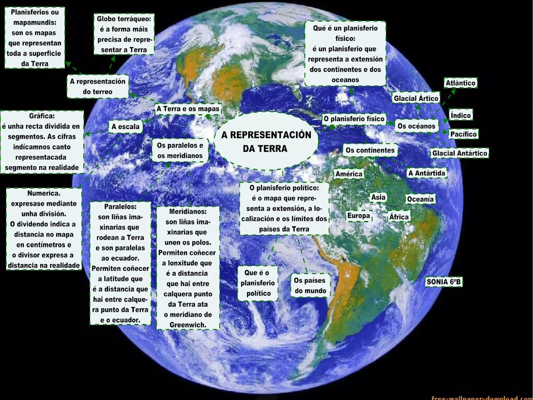 Representacion da terra | ODP