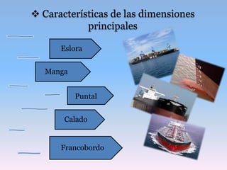 Representacion de las formas de un buque. | PPTX