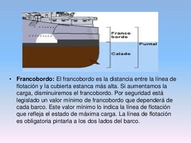 Representacion de las formas de un buque.