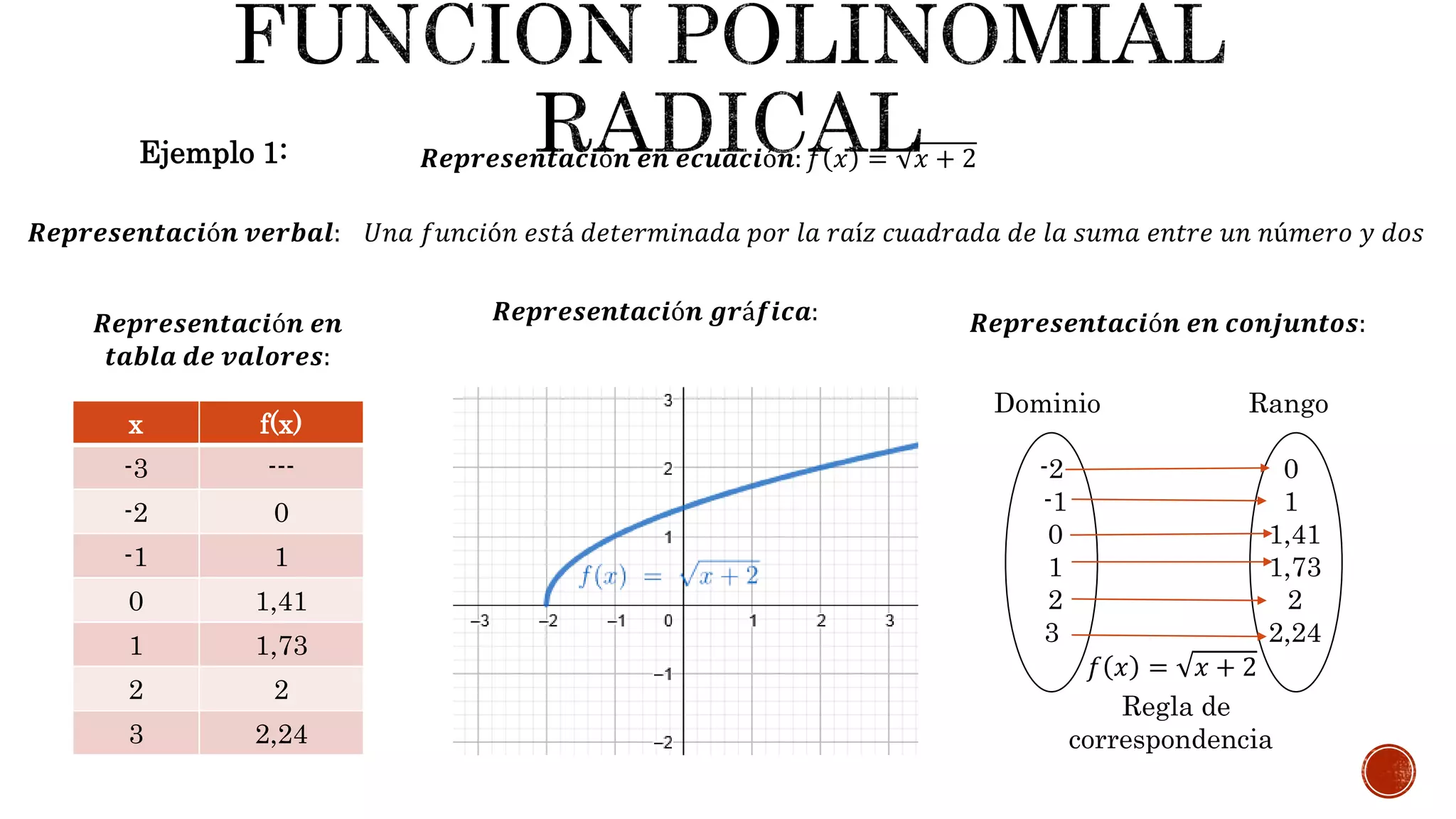 Representaciones de funciones radicales.pptx