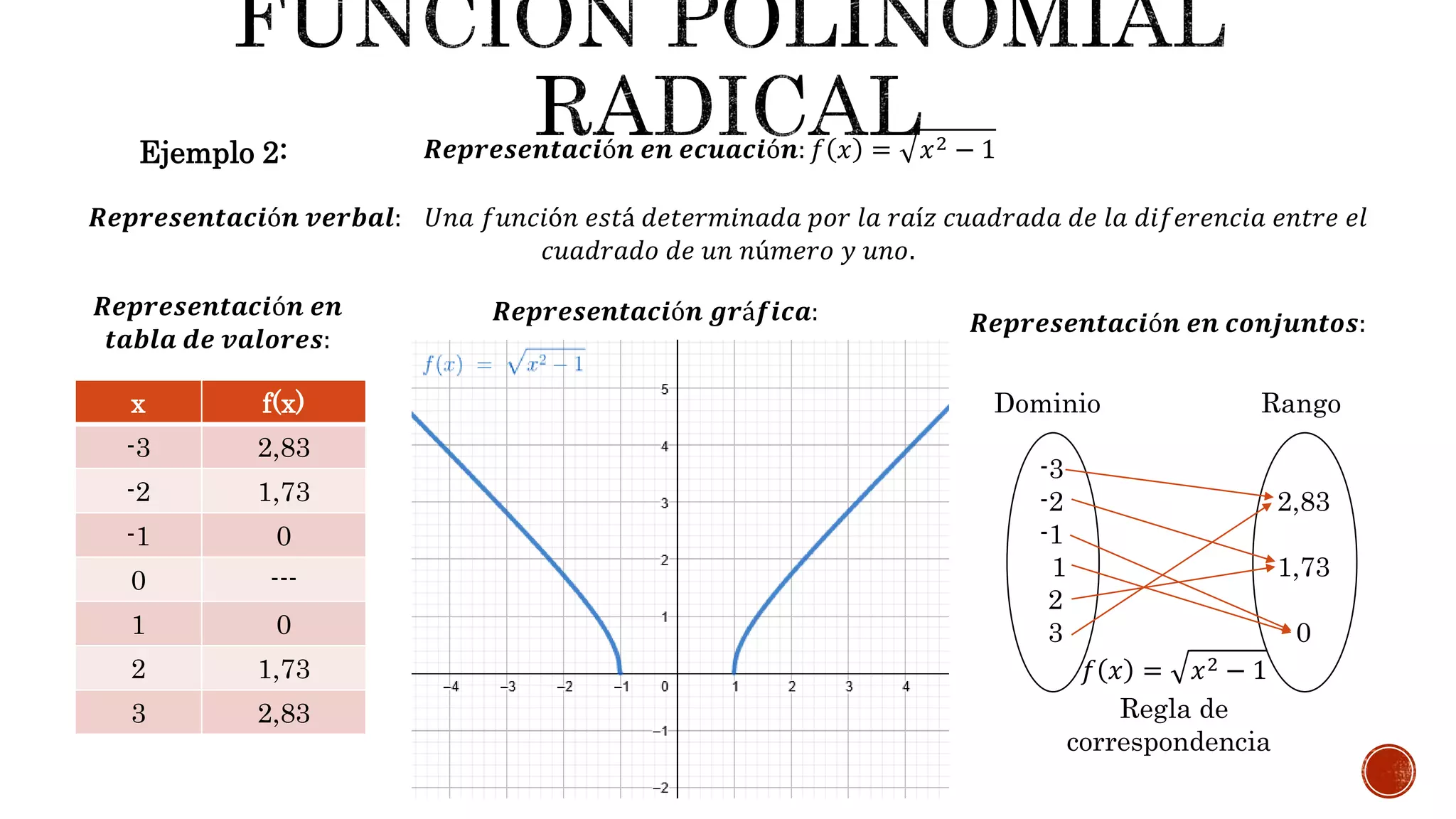 Representaciones de funciones radicales.pptx