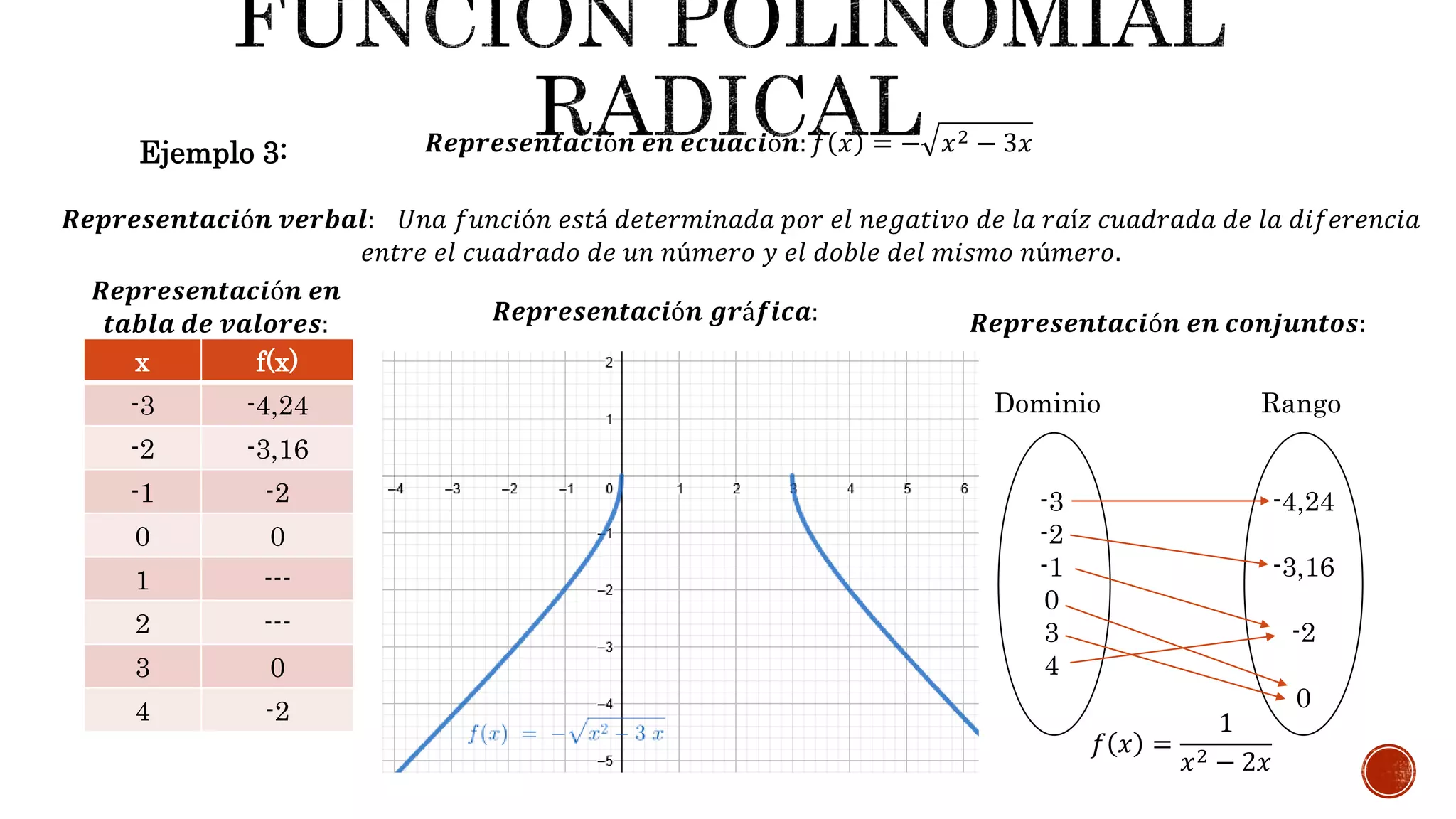 Representaciones de funciones radicales.pptx