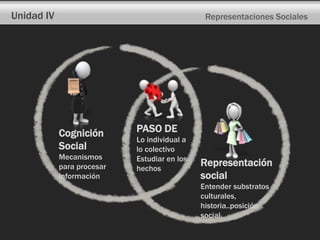 Representaciones sociales unidad iv | PPTX