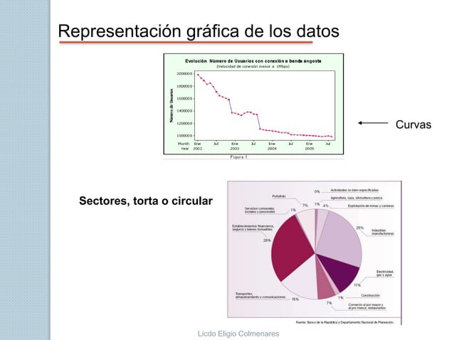 Representacion grafica | PPTX