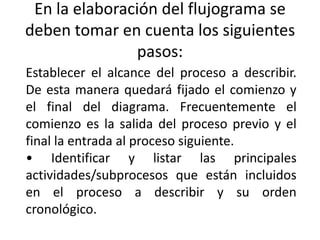 UTPL REPRESENTACION GRAFICA DE FLUJOGRAMAS Y PROCESOS I BIMESTRE 2013 ...