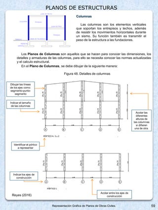 Planos de Estructuras | PDF