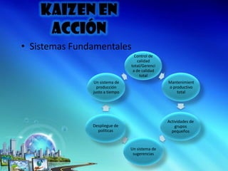 Representacion kaizen | PPTX