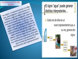 Representamen interpretante y objeto semiotica | PPTX
