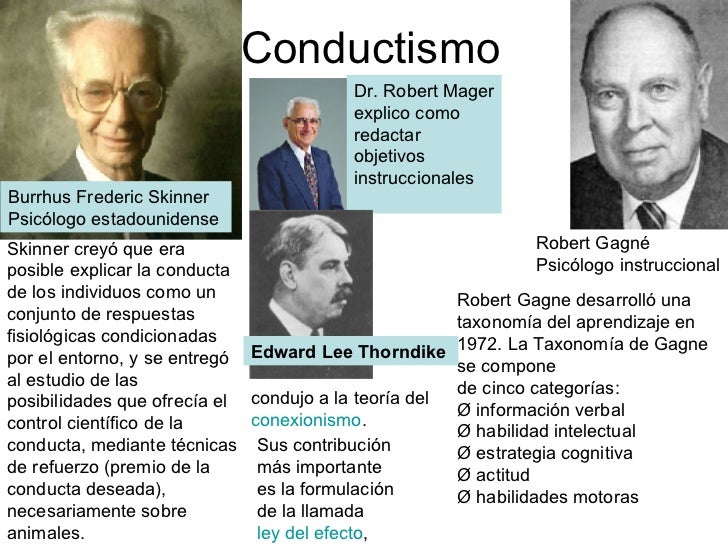 Software Educativo: Software Educativo - Representantes del Conductismo