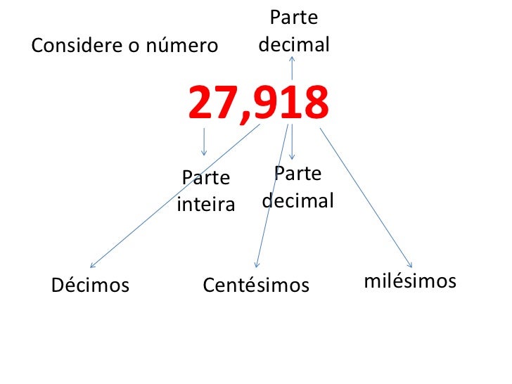 Definicao Da Decima Nona Alteracao