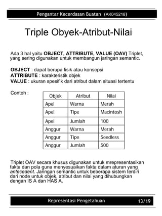 Representasi pengetahuan | PDF