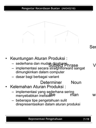 Representasi pengetahuan | PDF