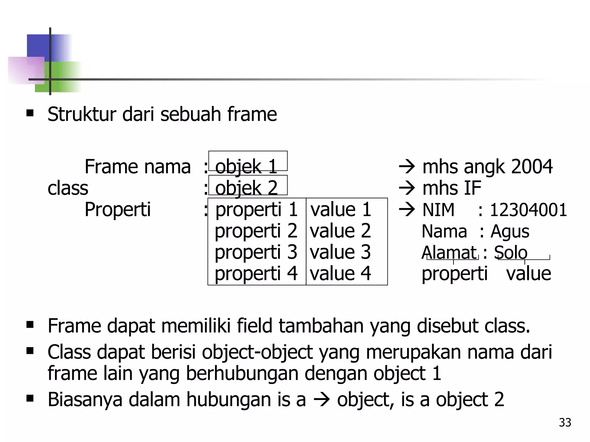 Representasi Pengetahuan | PPT