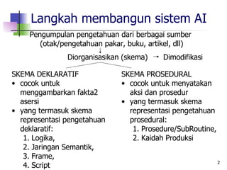 Representasi Pengetahuan | PPT
