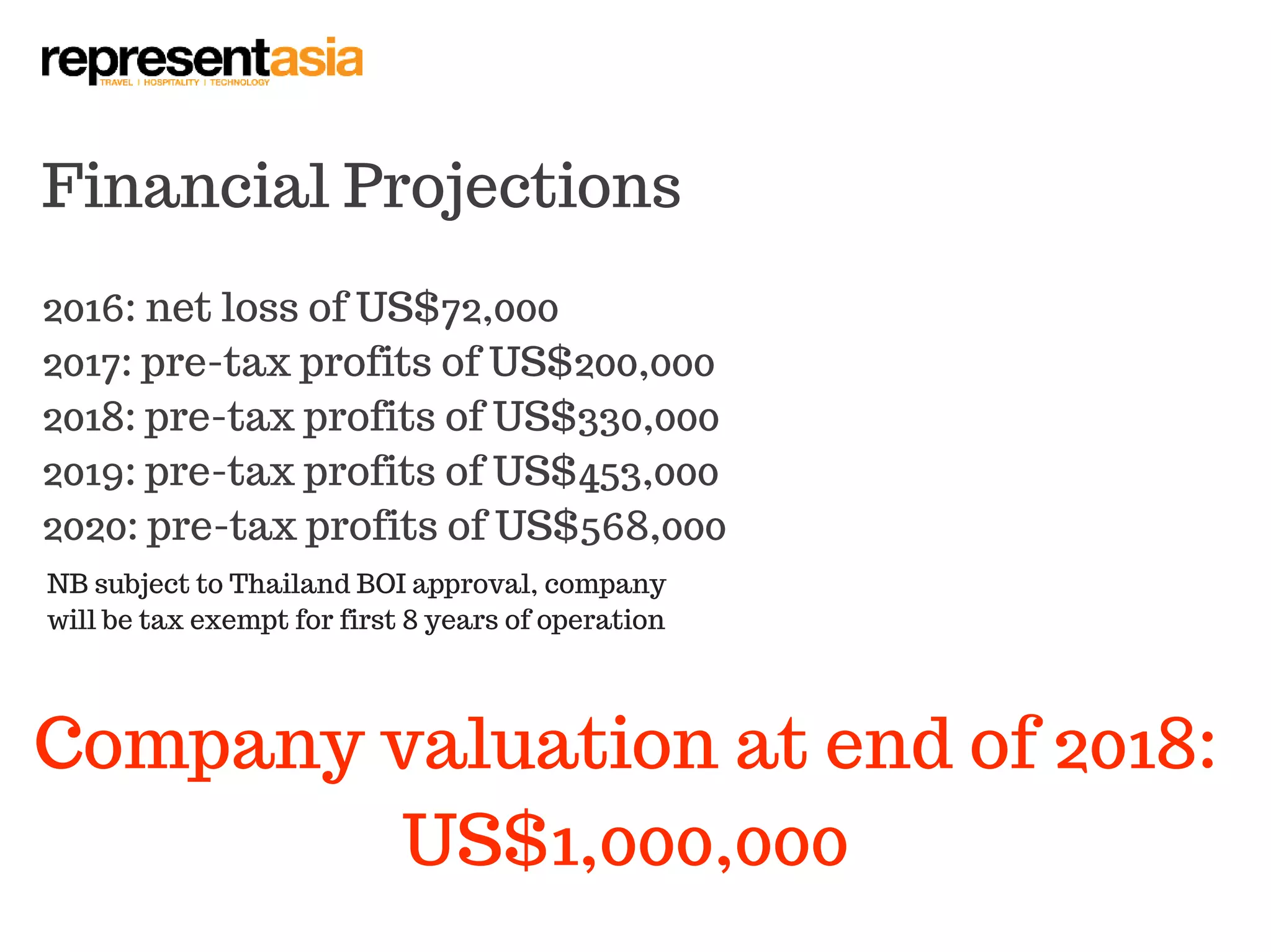 Representasia Investor Deck | PPT