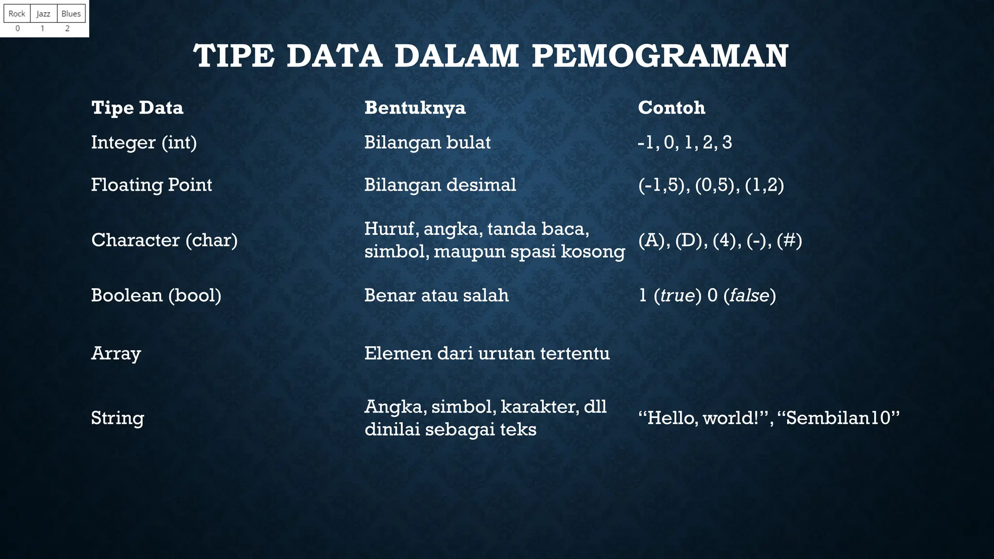 Materi Representasi Data kelas VII SMP .pptx
