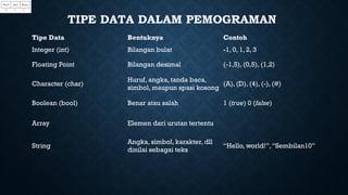 Materi Representasi Data kelas VII SMP .pptx