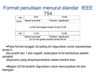 Representasi floating point | PPT