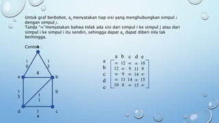 Representasi graf | PPTX