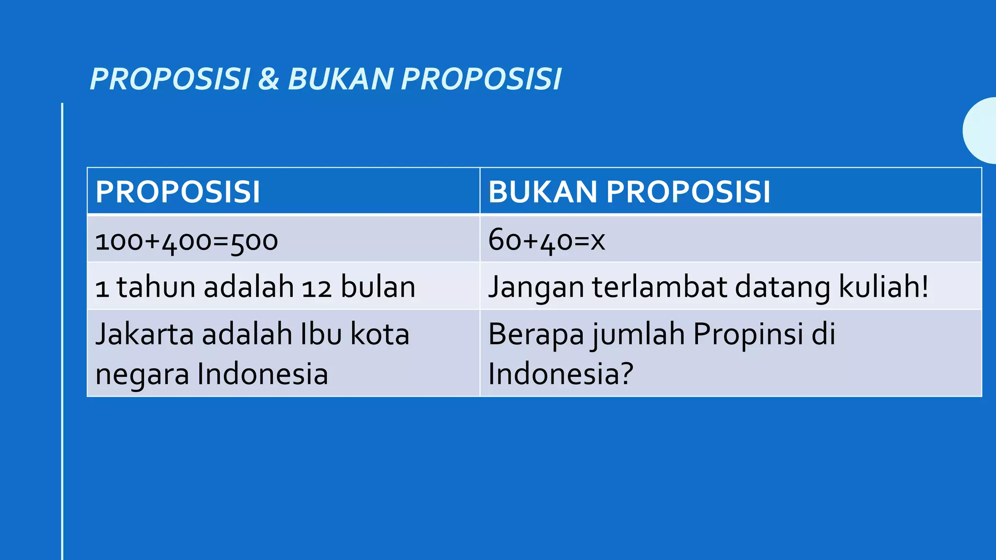 Representasi pengetahuan logika proposisi | PPTX