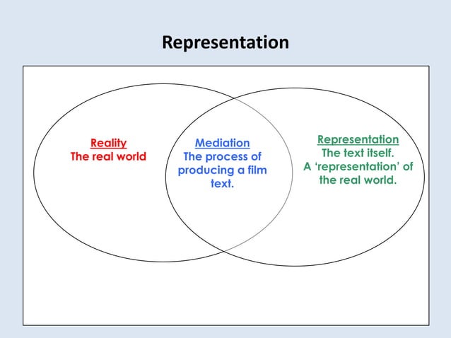 Representation | PPTX