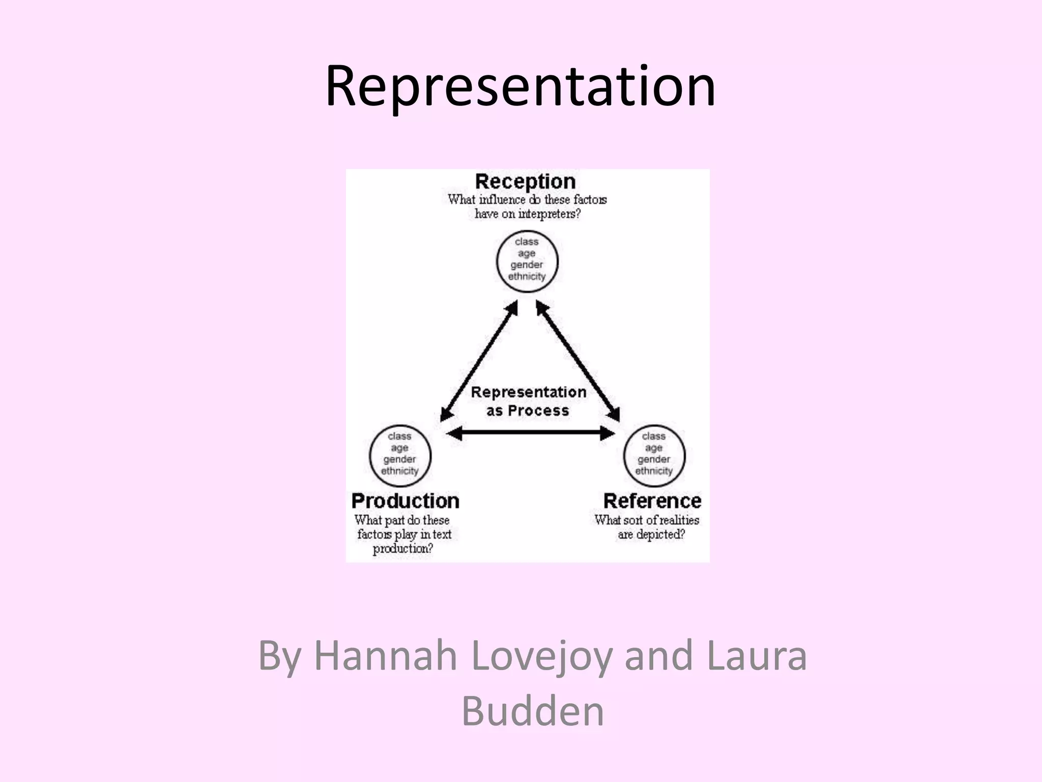 Representation presentation | PPTX