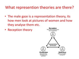 Representation | PPT