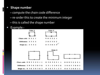 Image Representation & Descriptors | PPTX