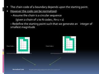 Image Representation & Descriptors | PPTX