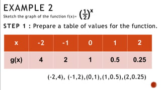 representation-of-exponential-functions-using-tables-graph-and ...