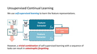 Representational Continuity for Unsupervised Continual Learning | PDF