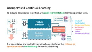 Representational Continuity for Unsupervised Continual Learning | PDF