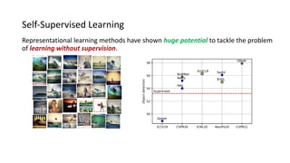 Representational Continuity for Unsupervised Continual Learning | PDF