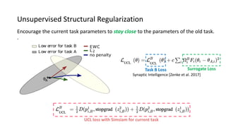 Representational Continuity for Unsupervised Continual Learning | PDF
