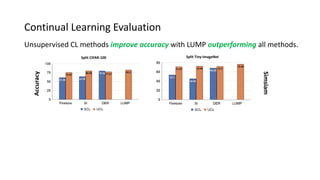 Representational Continuity for Unsupervised Continual Learning | PDF