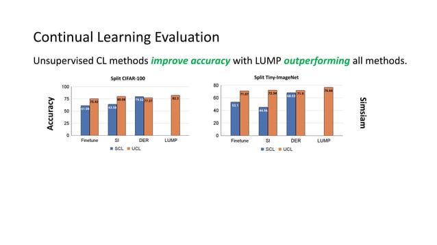 Representational Continuity for Unsupervised Continual Learning | PDF