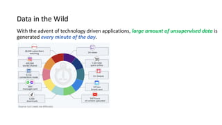 Representational Continuity for Unsupervised Continual Learning | PDF