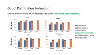 Representational Continuity for Unsupervised Continual Learning | PDF