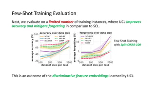 Representational Continuity for Unsupervised Continual Learning | PDF