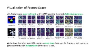 Representational Continuity for Unsupervised Continual Learning | PDF