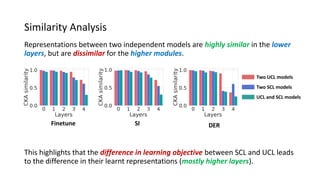 Representational Continuity for Unsupervised Continual Learning | PDF