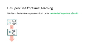 Representational Continuity for Unsupervised Continual Learning | PDF