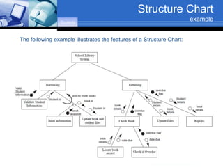 Representational Tools | PPT