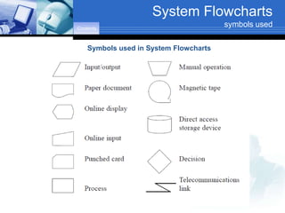 Representational Tools | PPT