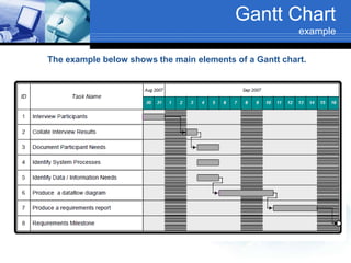 Representational Tools | PPT